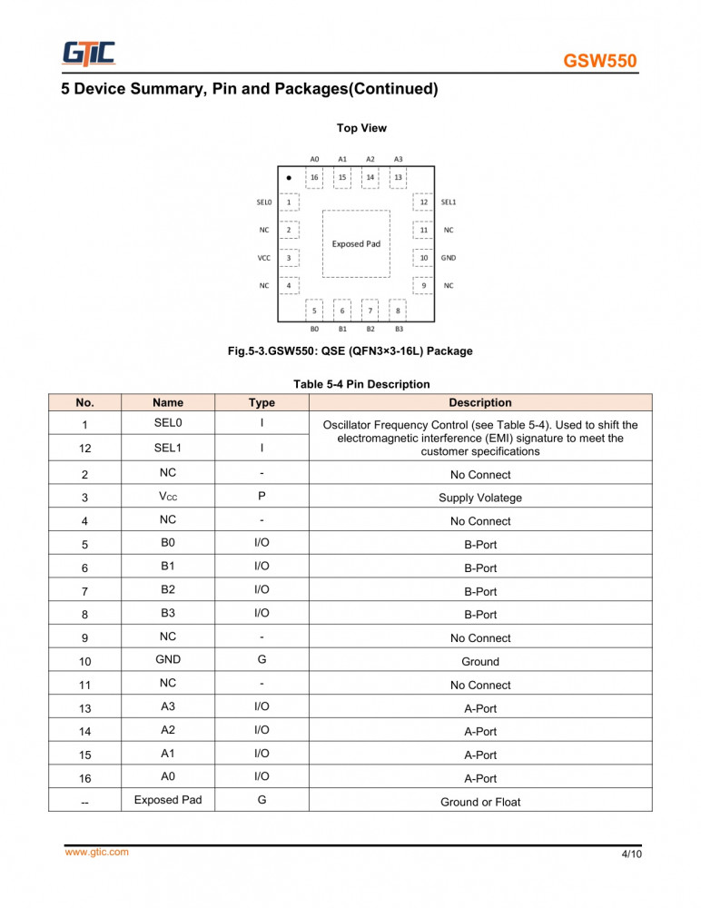 GSW550WLG datasheet page 5