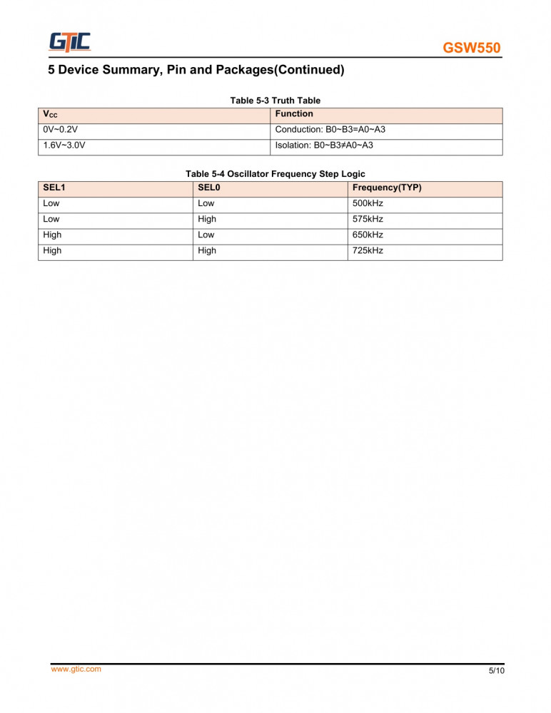 GSW550WLG datasheet page 6