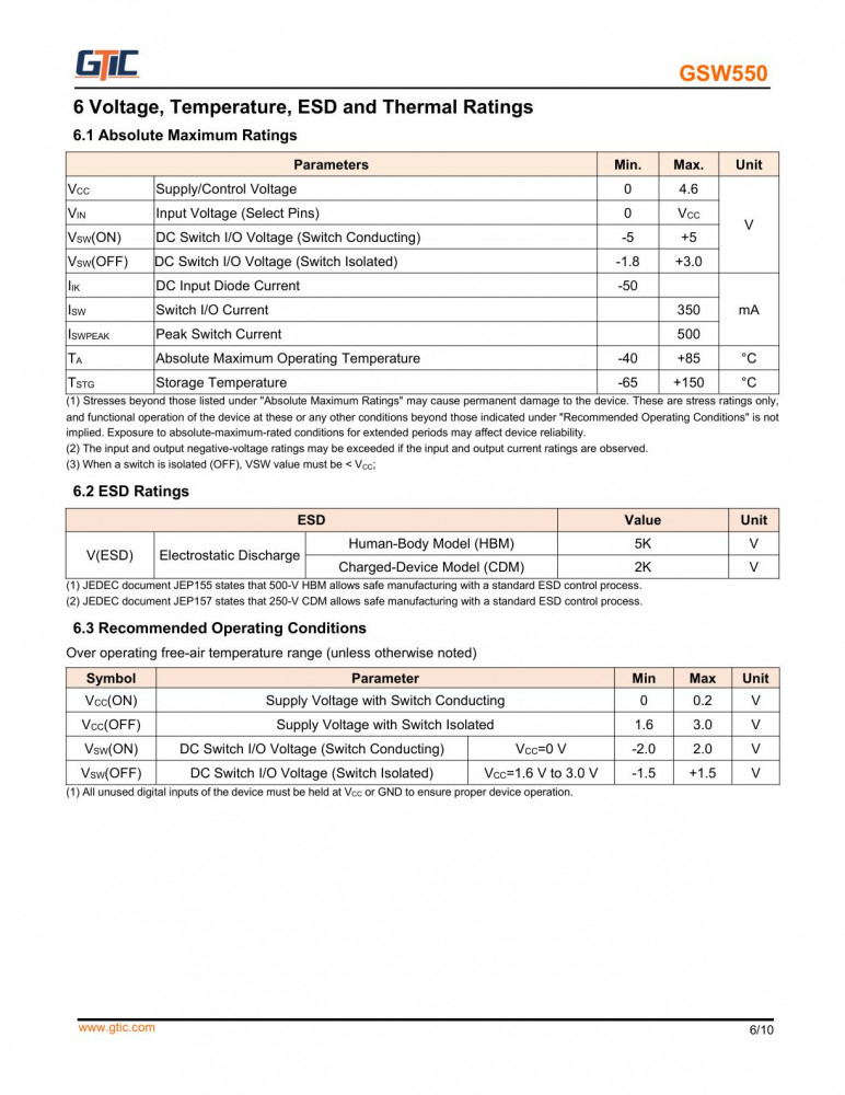 GSW550WLG datasheet page 7