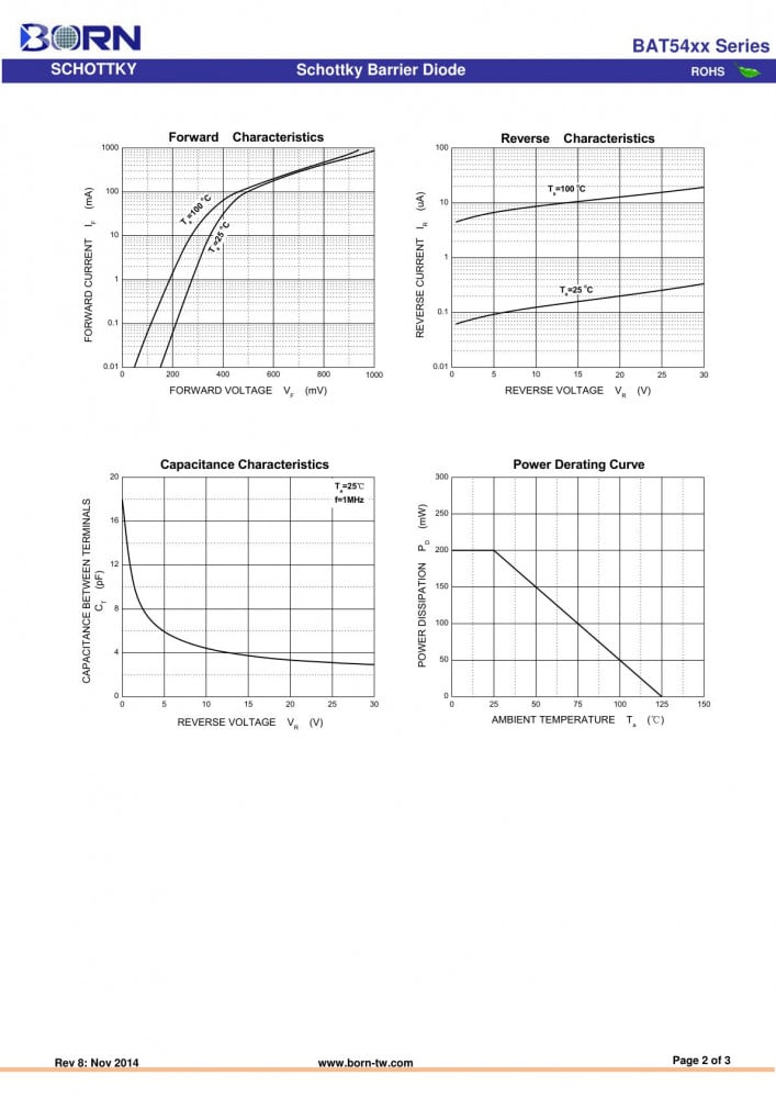 BAT54C datasheet page 2