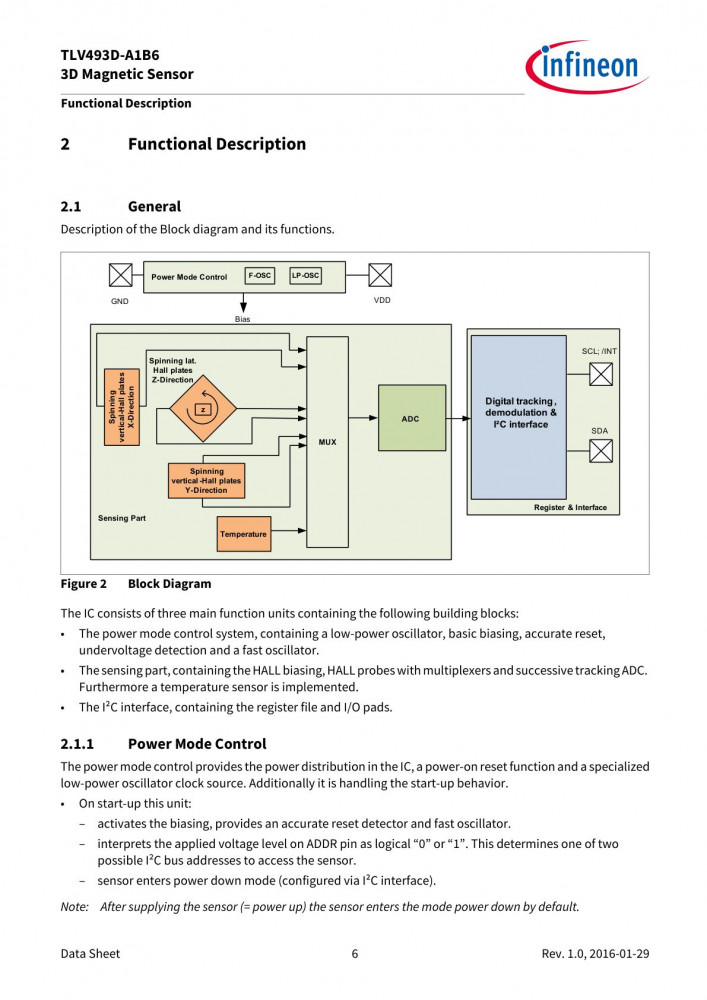 TLV493D-A1B6 datasheet page 6