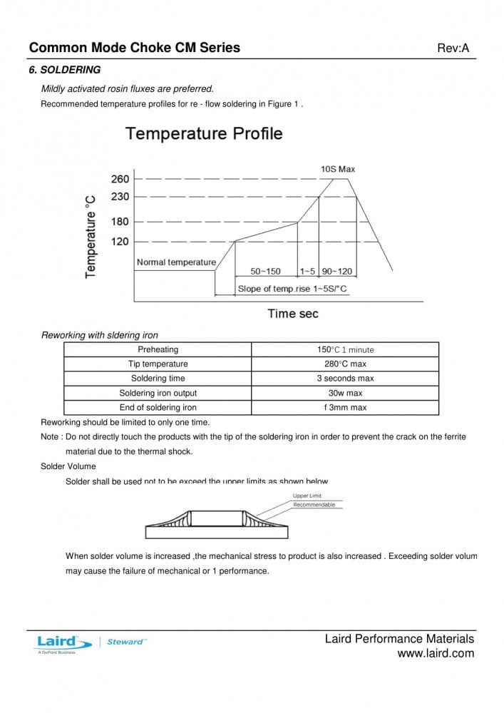 CMA0805 series datasheet page 6