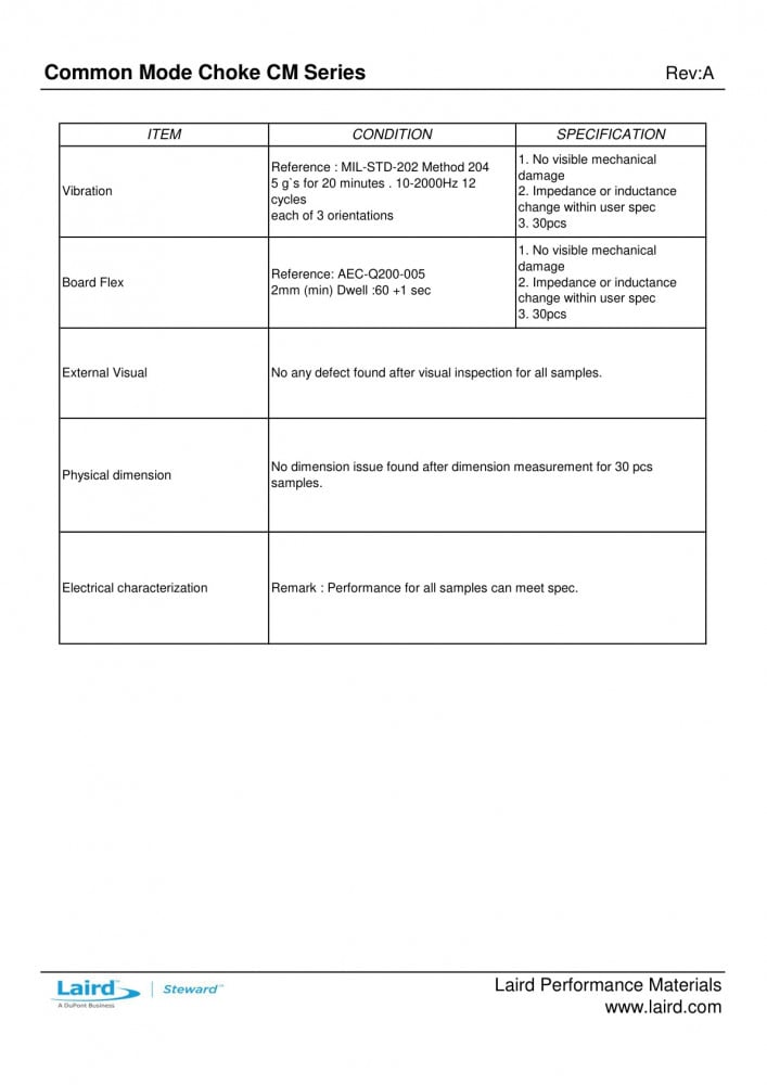 CMA0805 series datasheet page 8