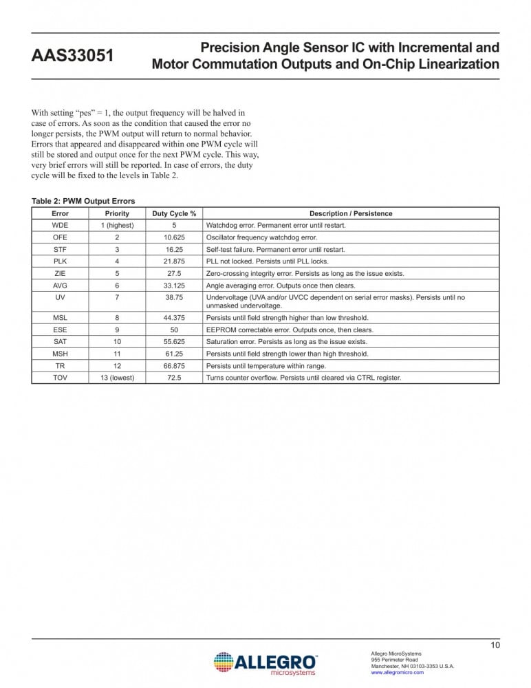 AAS33051 datasheet page 10