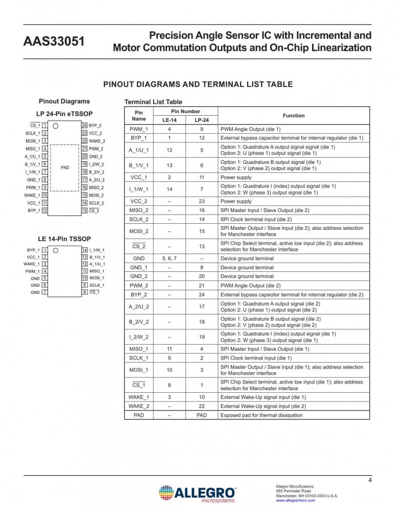 AAS33051 datasheet page 4