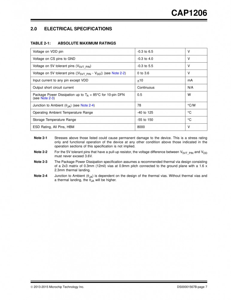 CAP1206 datasheet page 7