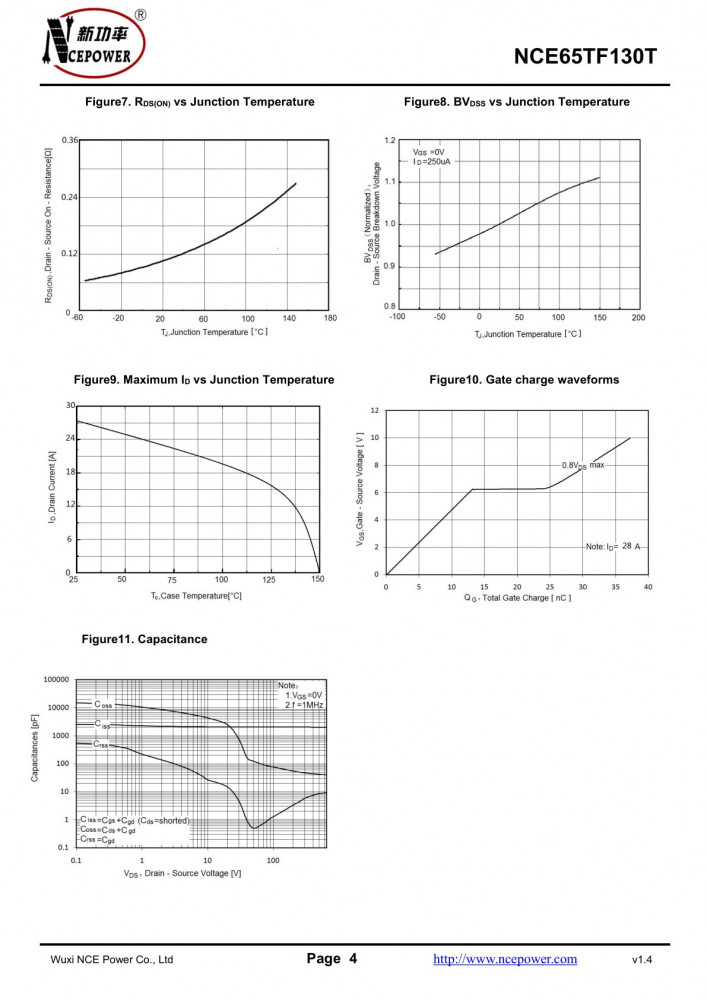 NCE65TF130T datasheet page 4