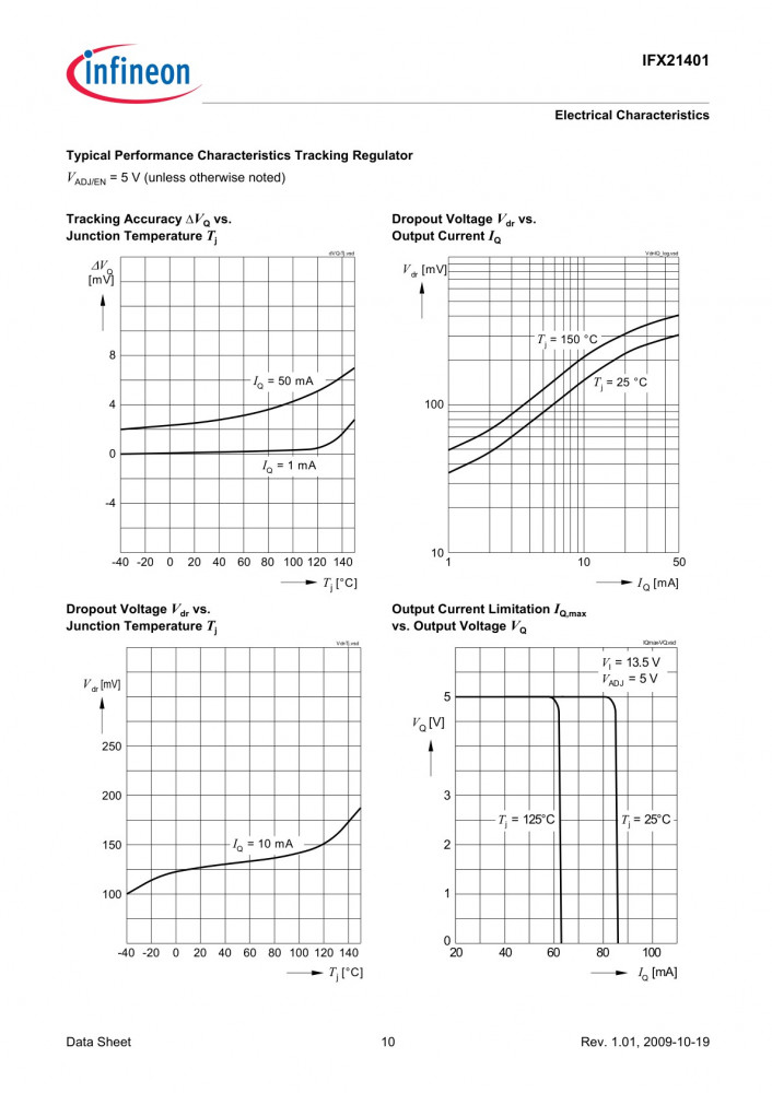IFX21401MB datasheet page 10