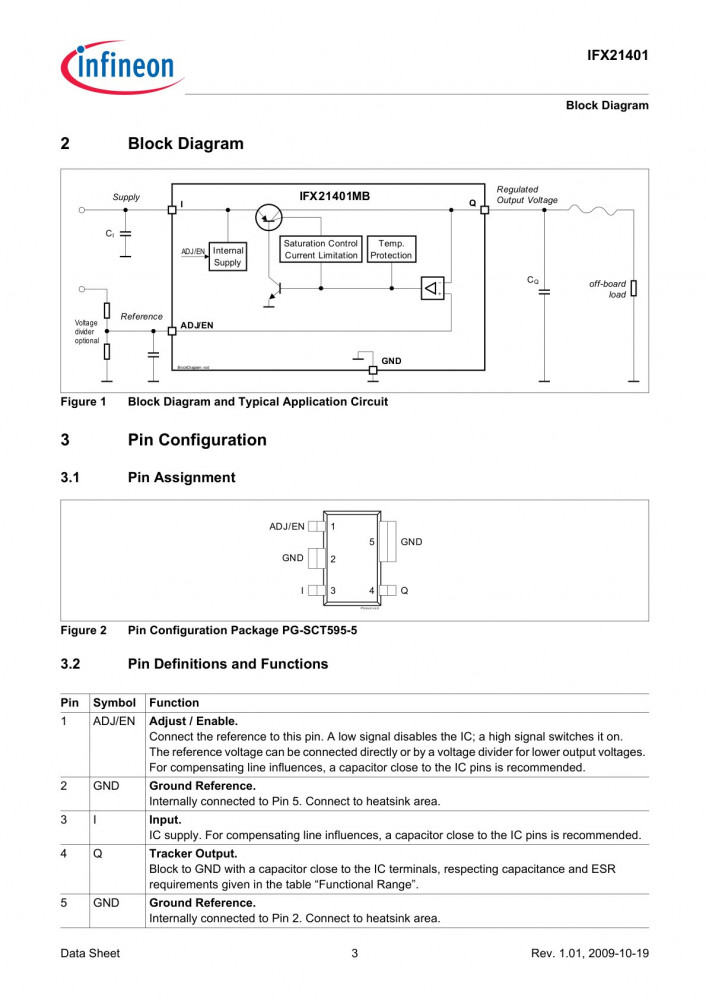 IFX21401MB datasheet page 3
