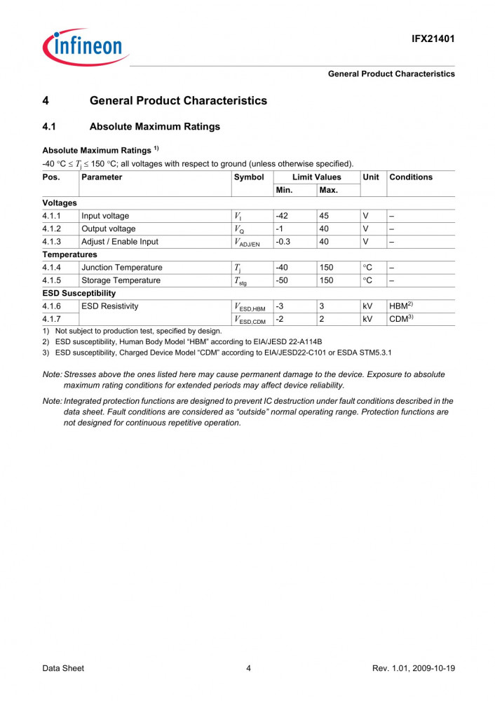 IFX21401MB datasheet page 4