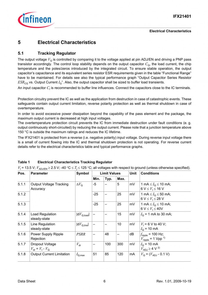 IFX21401MB datasheet page 6
