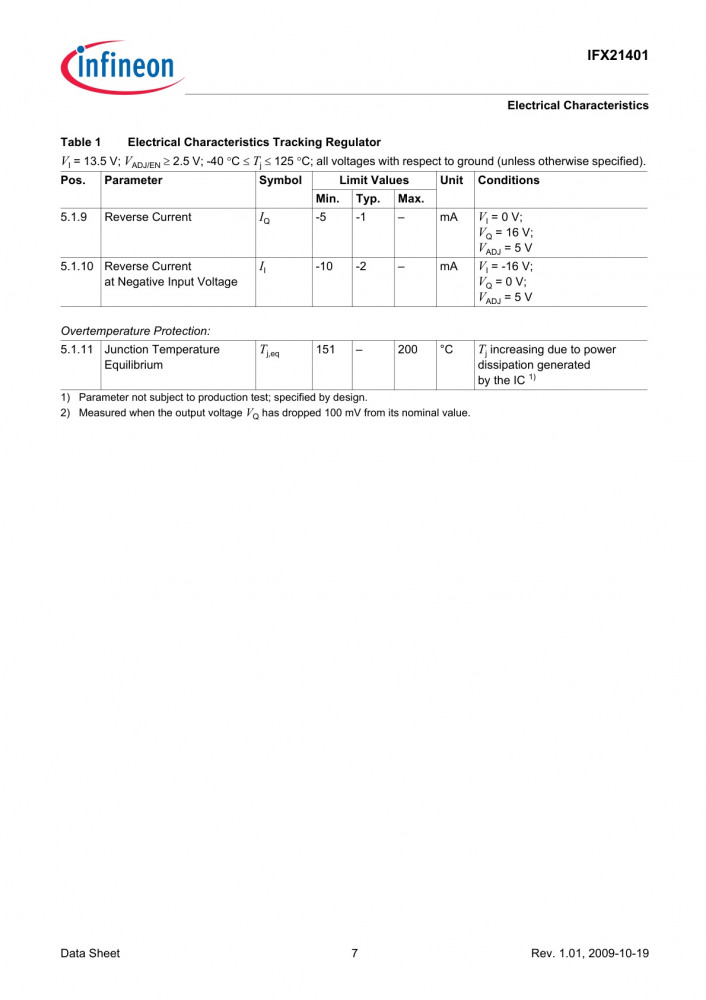 IFX21401MB datasheet page 7