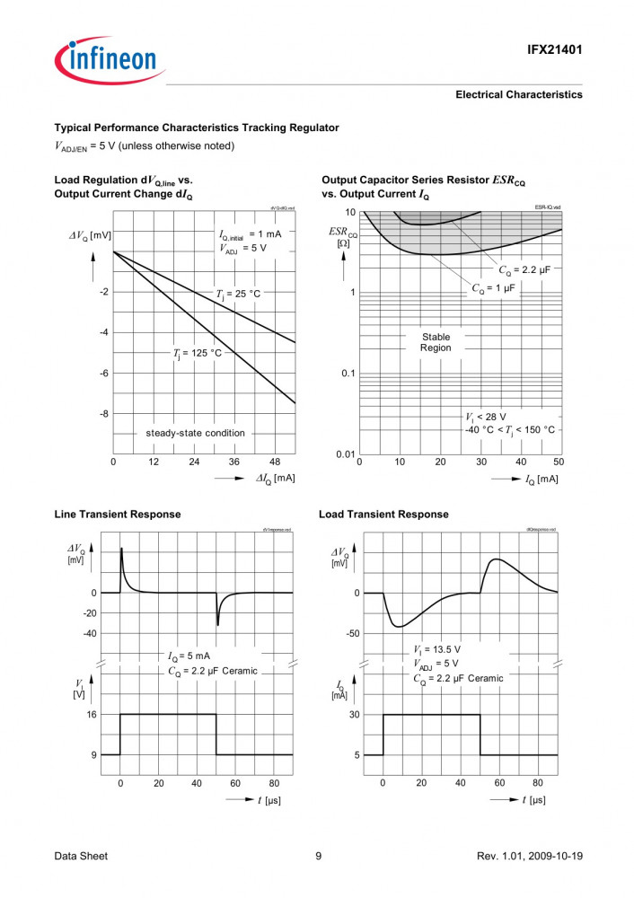 IFX21401MB datasheet page 9