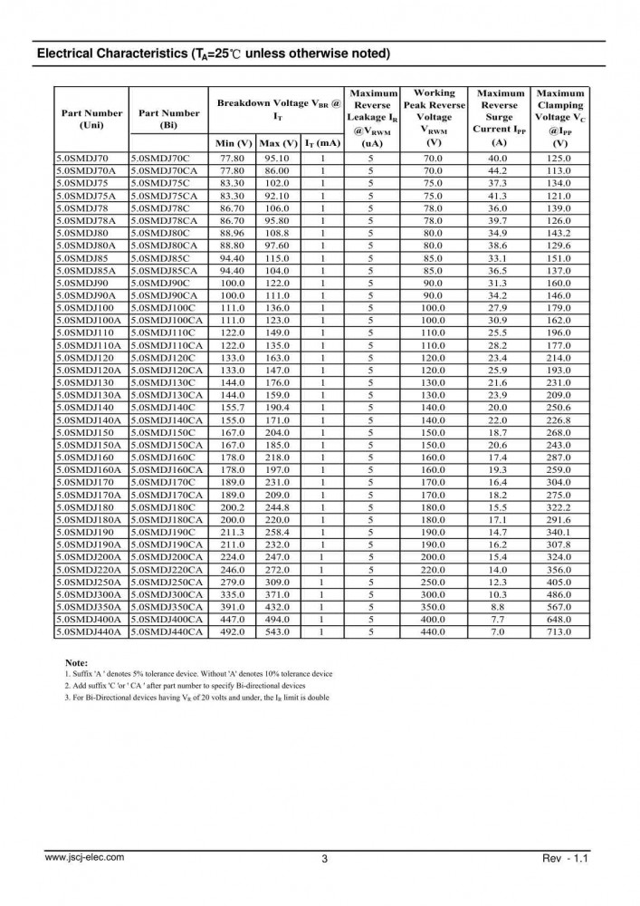 JSCJ 5.0SMDJ series datasheet page 3
