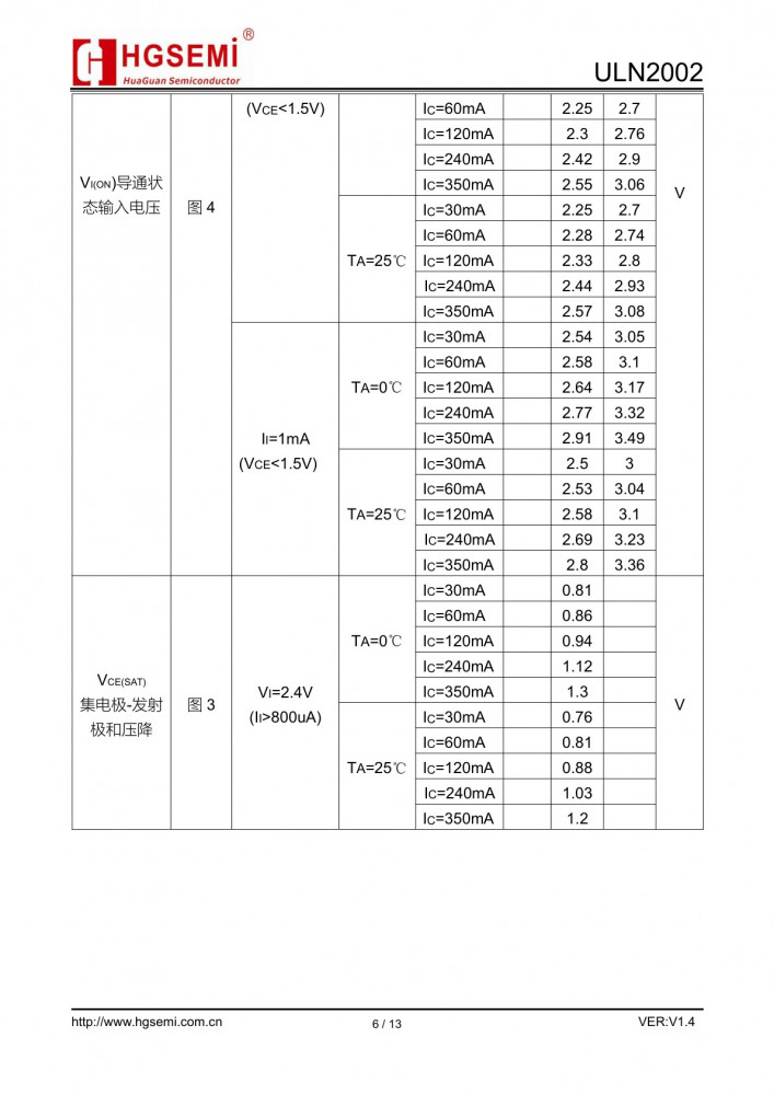 ULN2002M/TR datasheet page 6