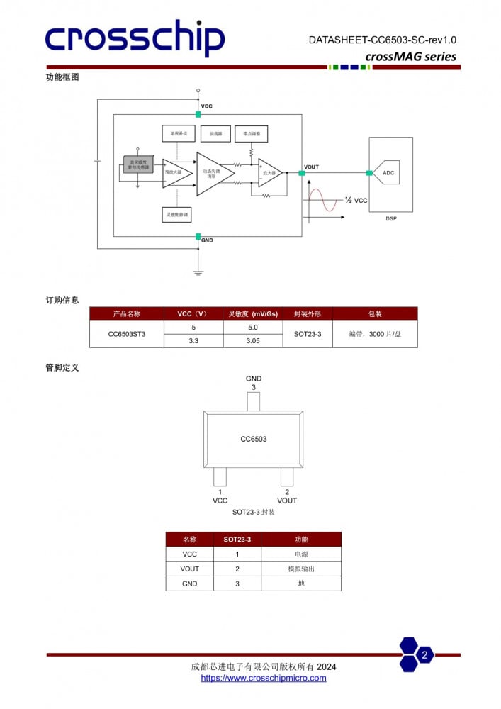 CC6503ST3 datasheet page 2
