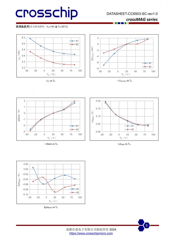 CC6503ST3 datasheet page 5