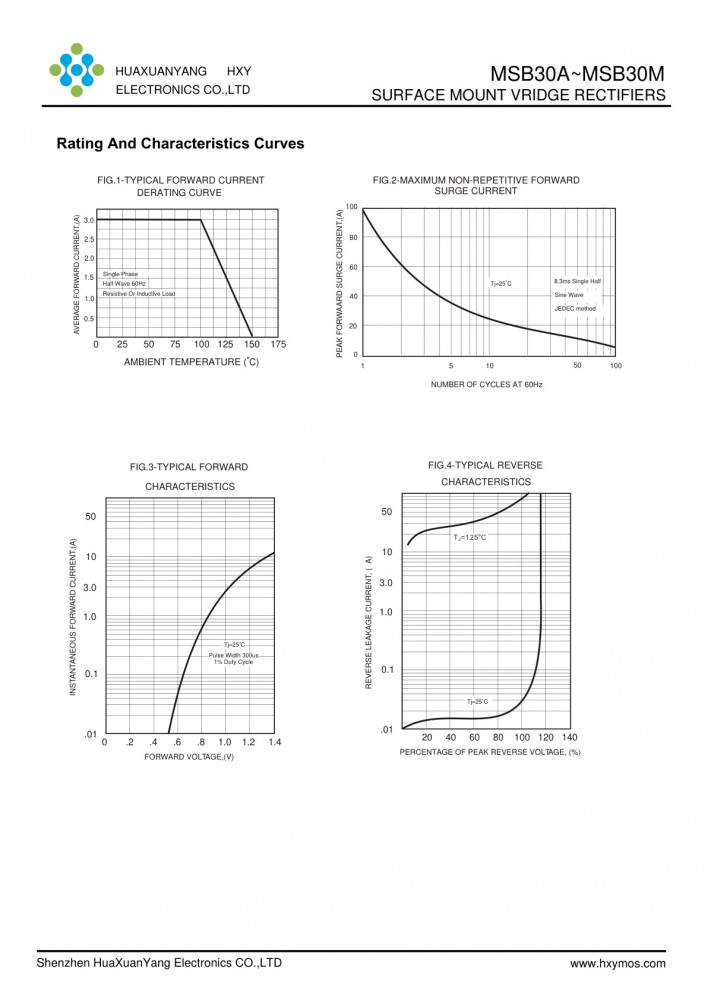 MSB30M datasheet page 2