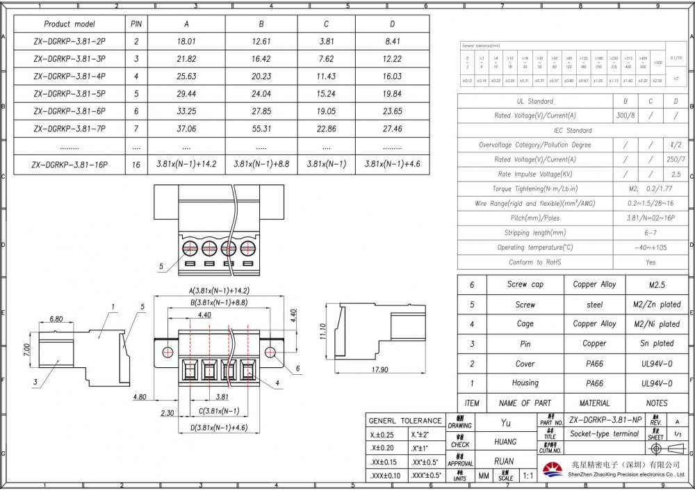 Megastar ZX-DGRKP-3.81 connector technical document
