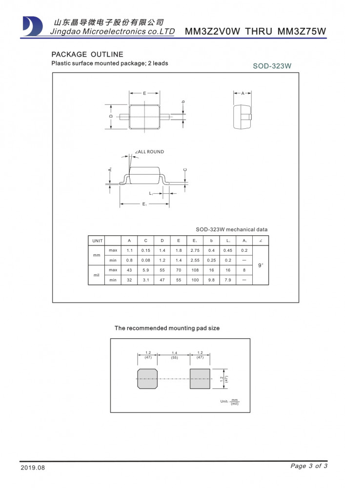 MM3Z3V9W datasheet page 3