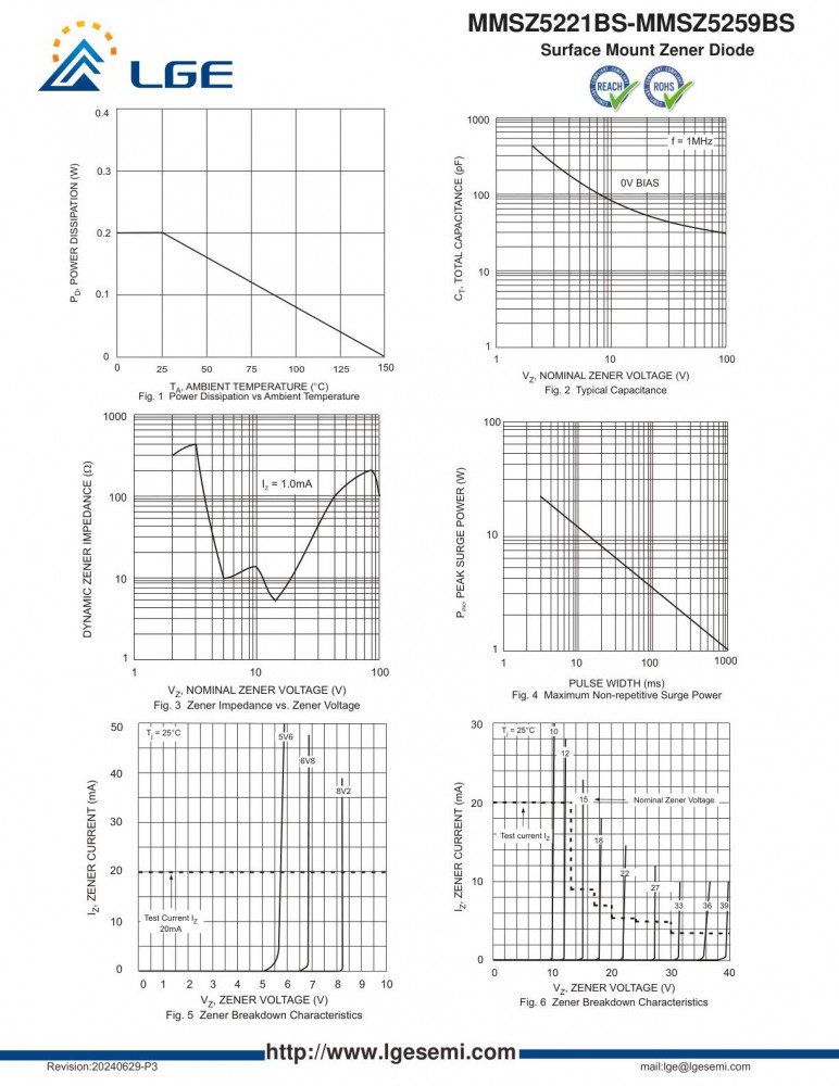 LGE MMSZ5232BS datasheet page 3