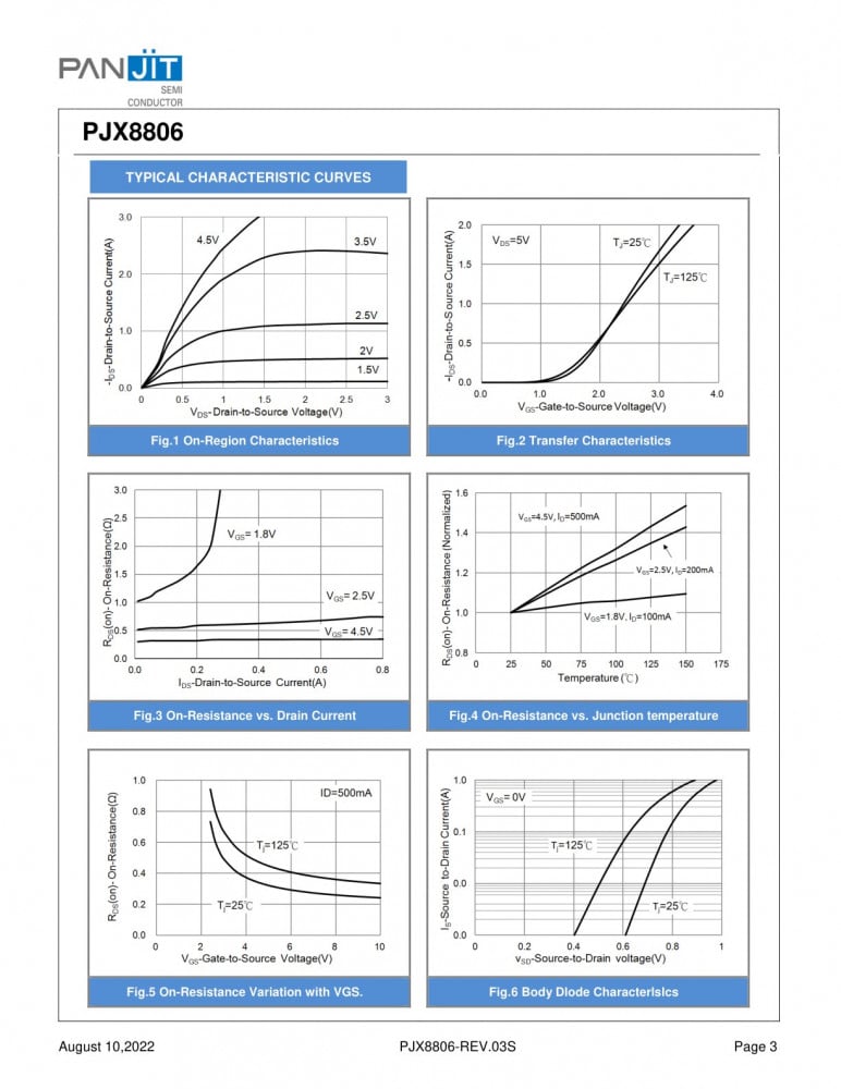 PJX8806 datasheet page 3