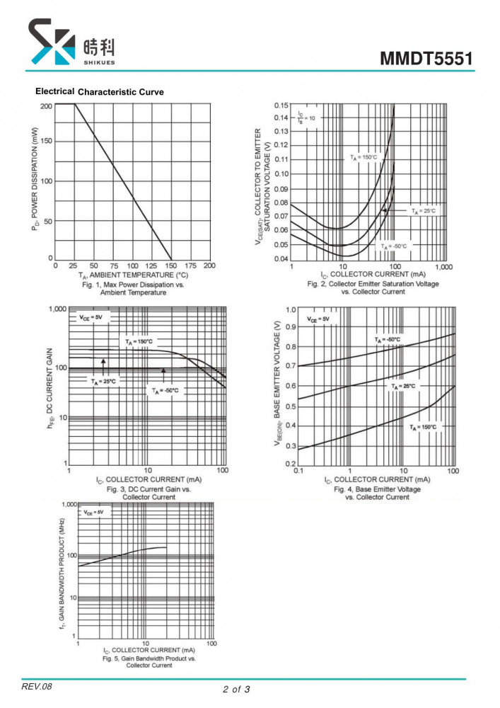 MMDT5551 datasheet page 2