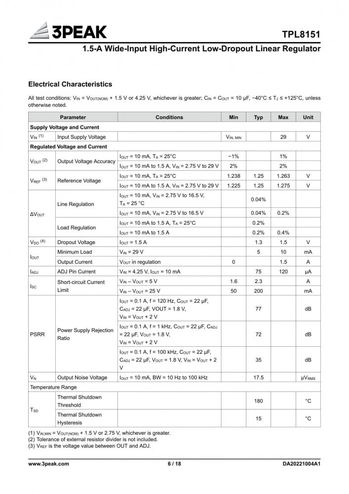 TPL8151 datasheet page 6