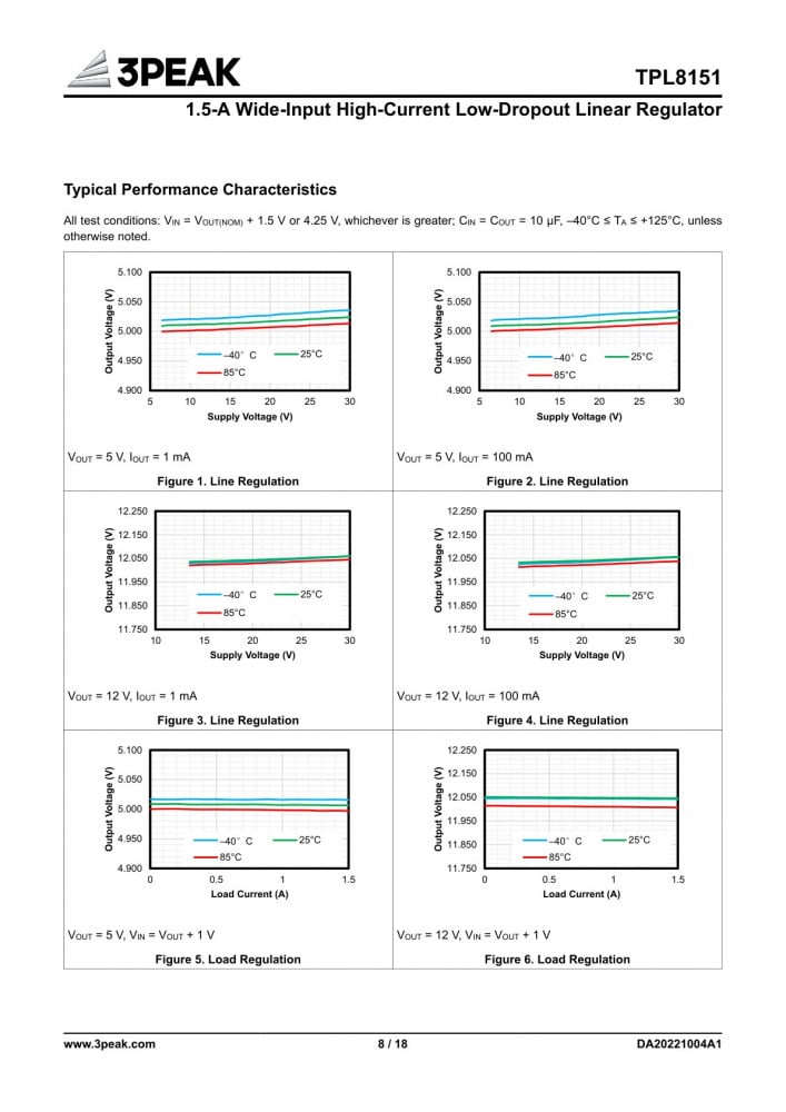 TPL8151 datasheet page 8