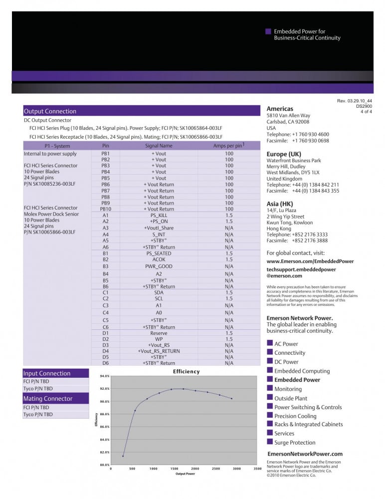 DS2900-3 datasheet page 4
