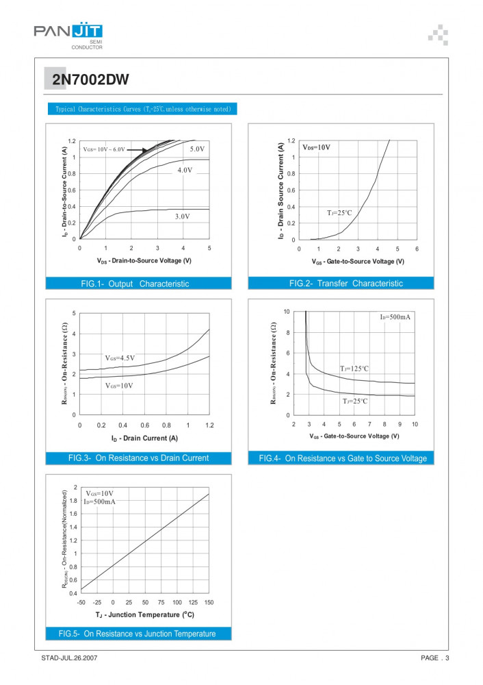 2N7002DW datasheet page 3