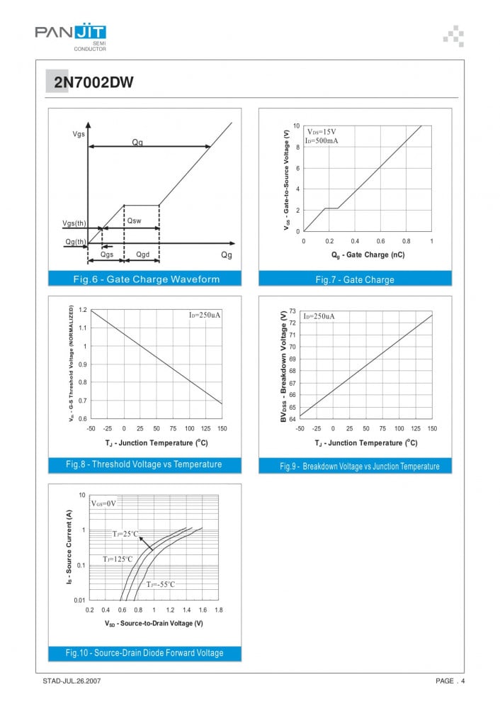 2N7002DW datasheet page 4