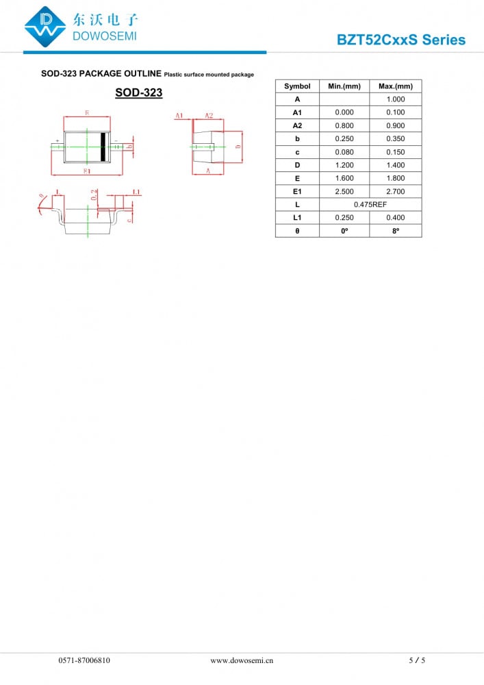 BZT52C9V1S datasheet page 5
