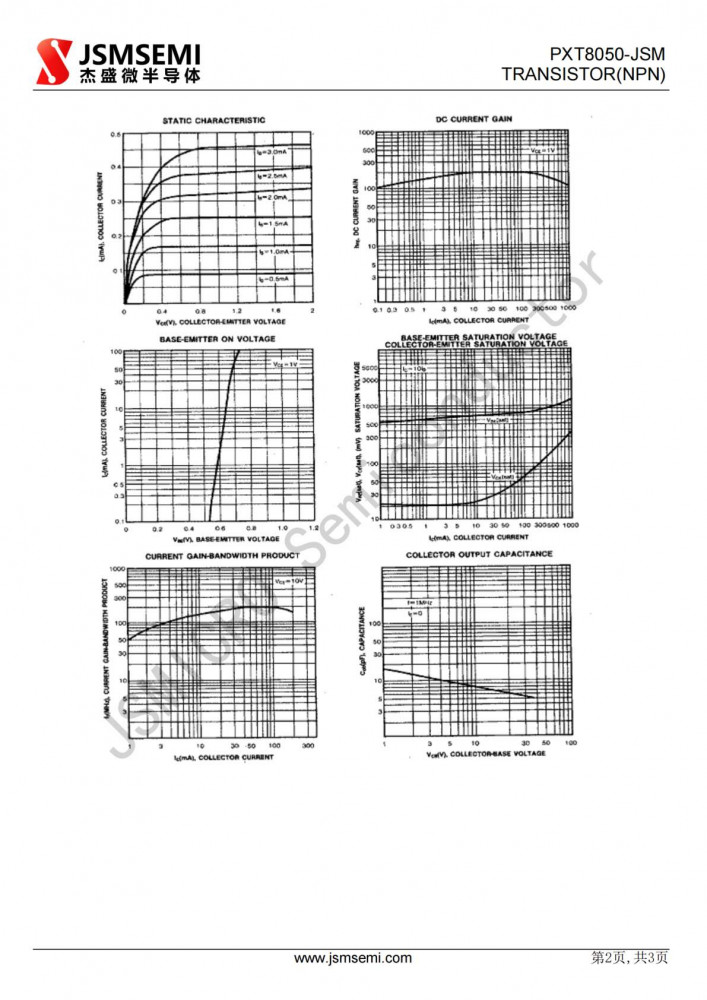 PXT8050-JSM datasheet page 2
