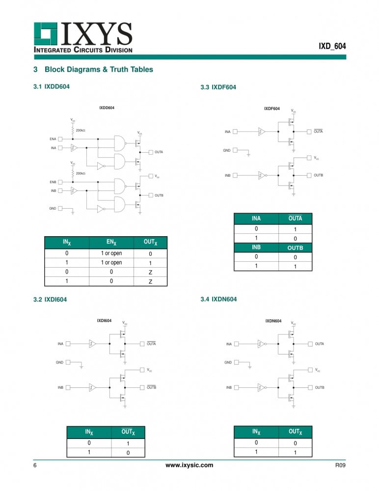 IXDN604SIATR datasheet page 6