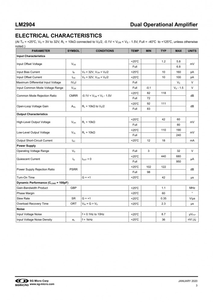 LM2904 datasheet page 3
