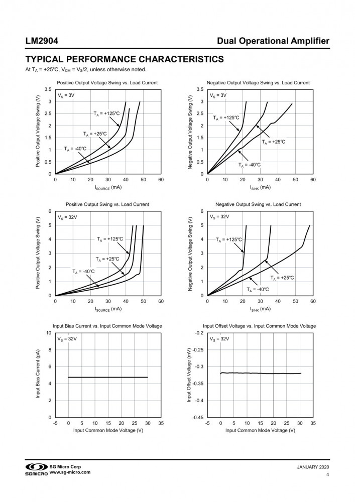 LM2904 datasheet page 4