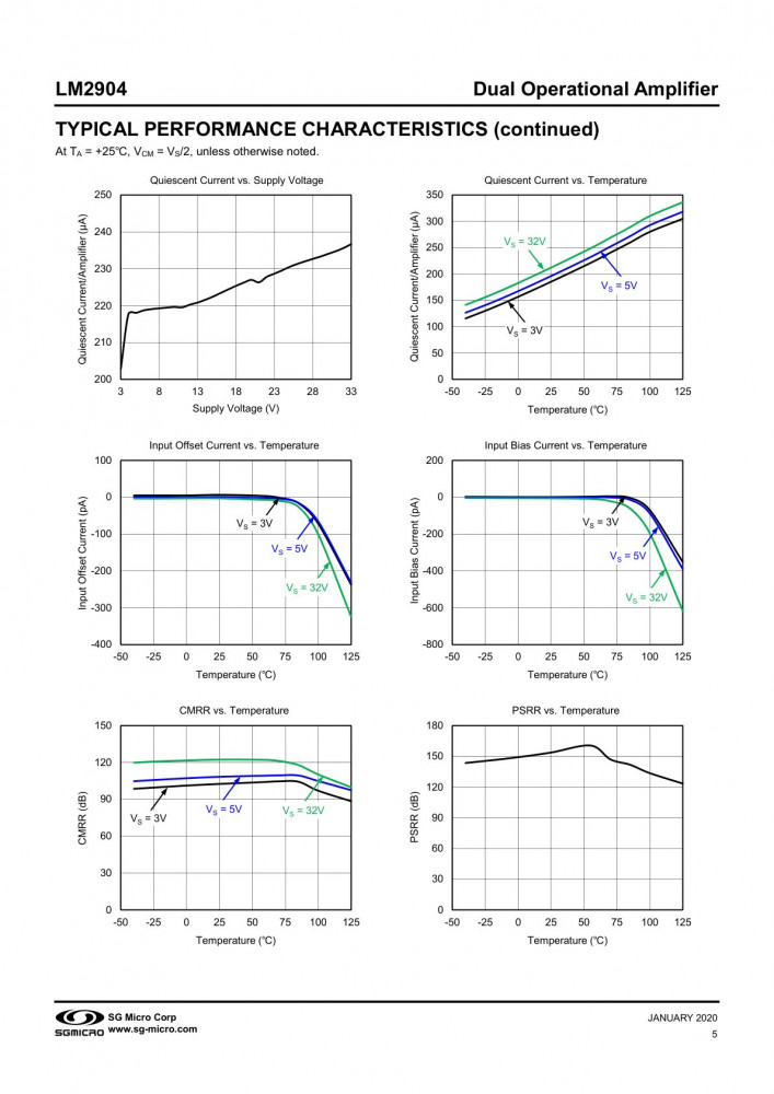 LM2904 datasheet page 5