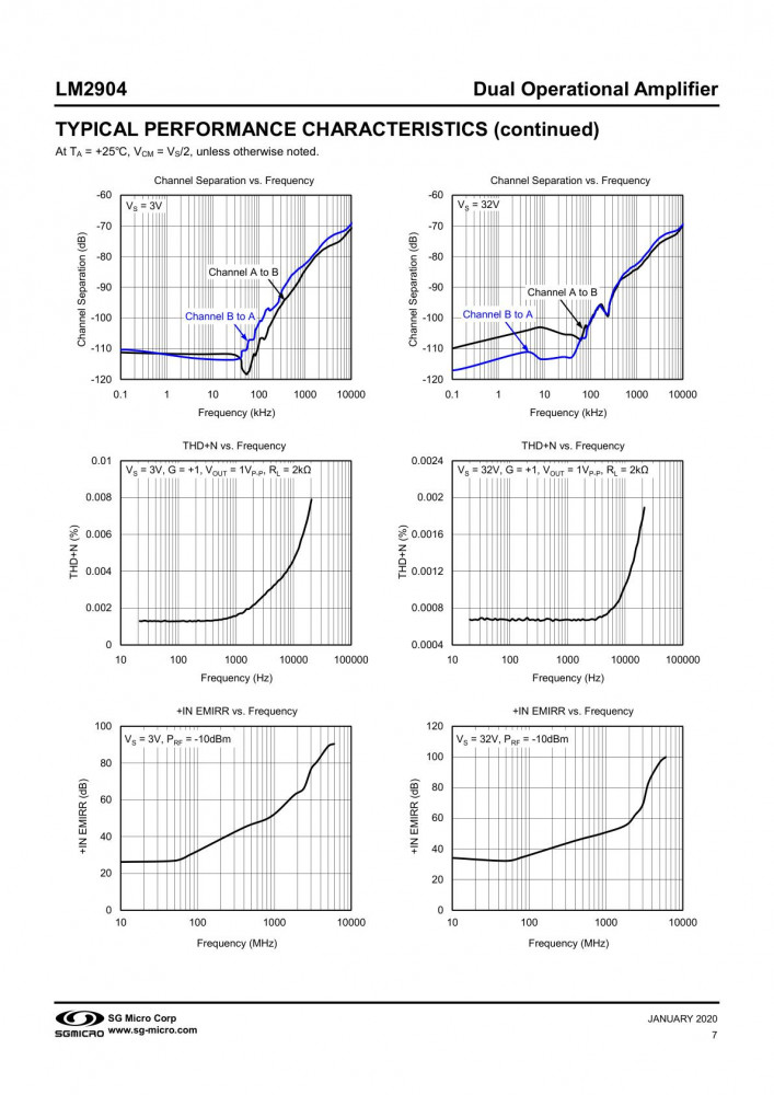 LM2904 datasheet page 7