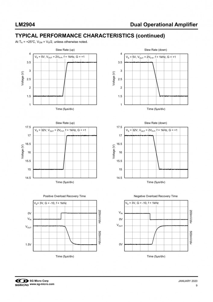 LM2904 datasheet page 9