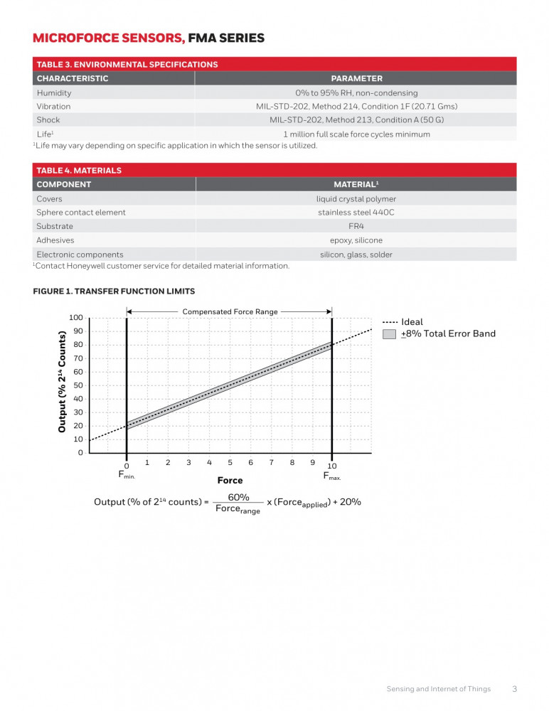FMA Series technical document, page 3