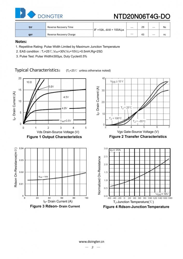 NTD20N06T4G-DO datasheet page 3