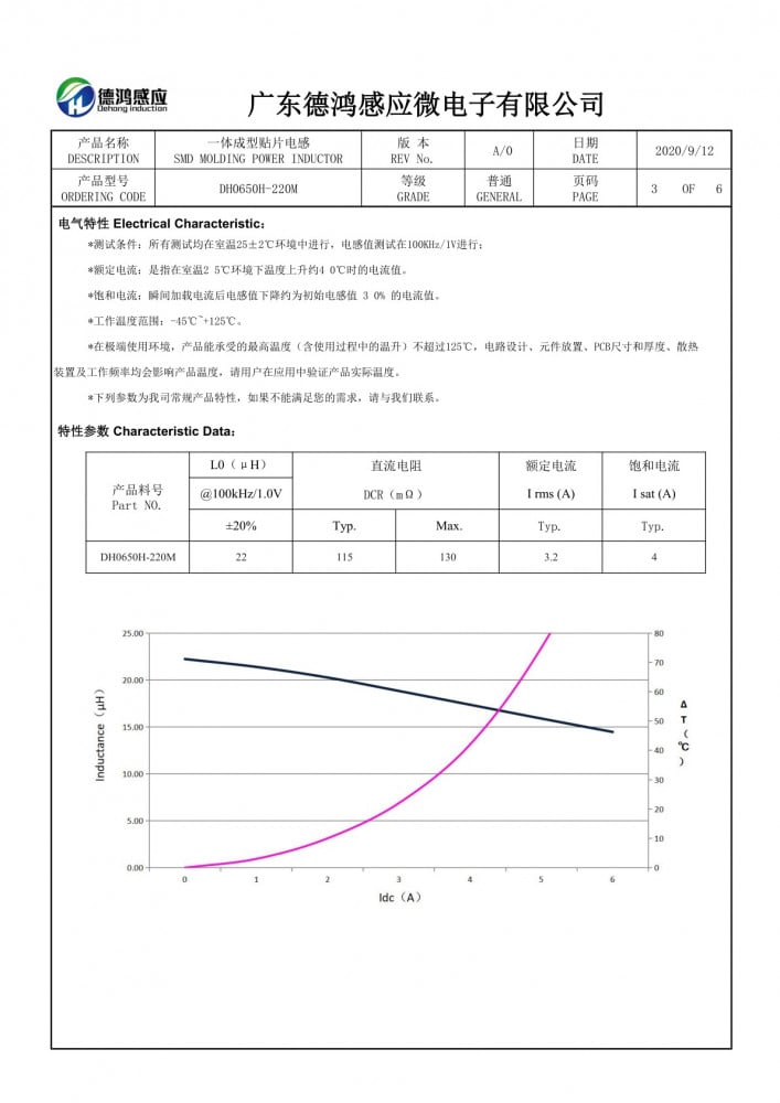 DH0650H-220M datasheet page 4