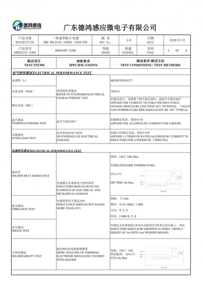 DH0650H-220M datasheet page 5