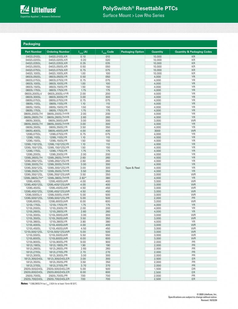 Littelfuse Low Rho PPTC datasheet page 6