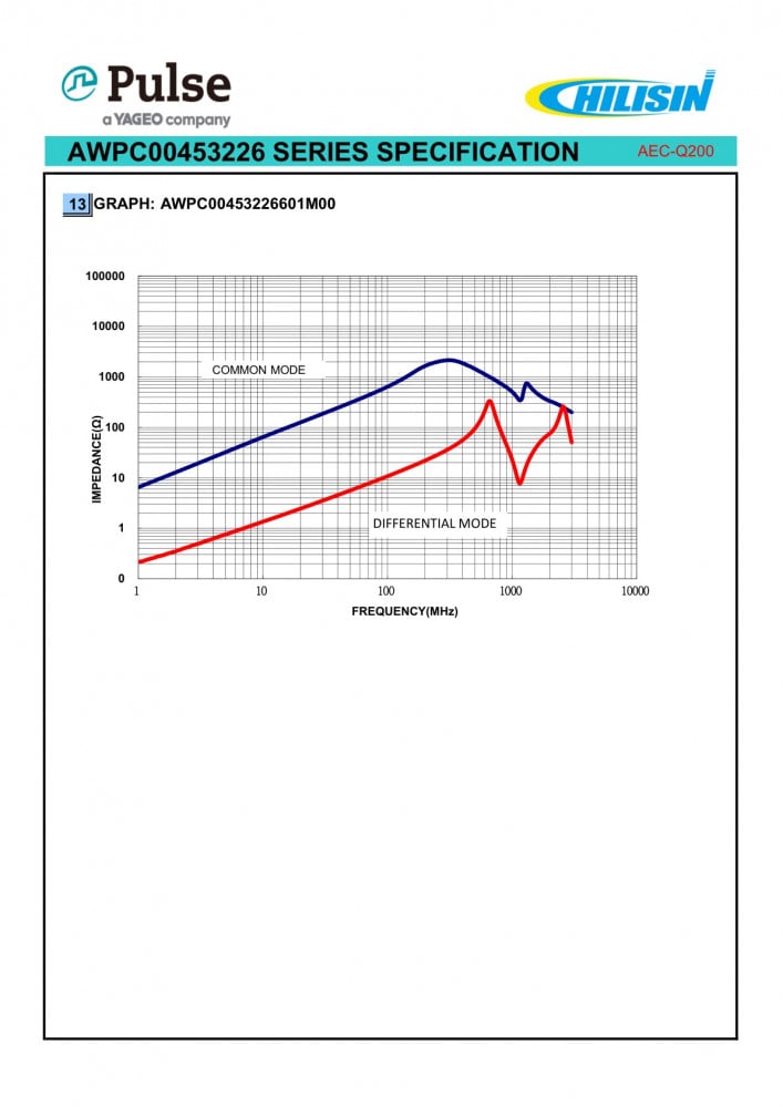 Chilisin AWPC specification page 9