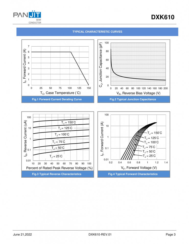 PANJIT DXK610 datasheet page 3