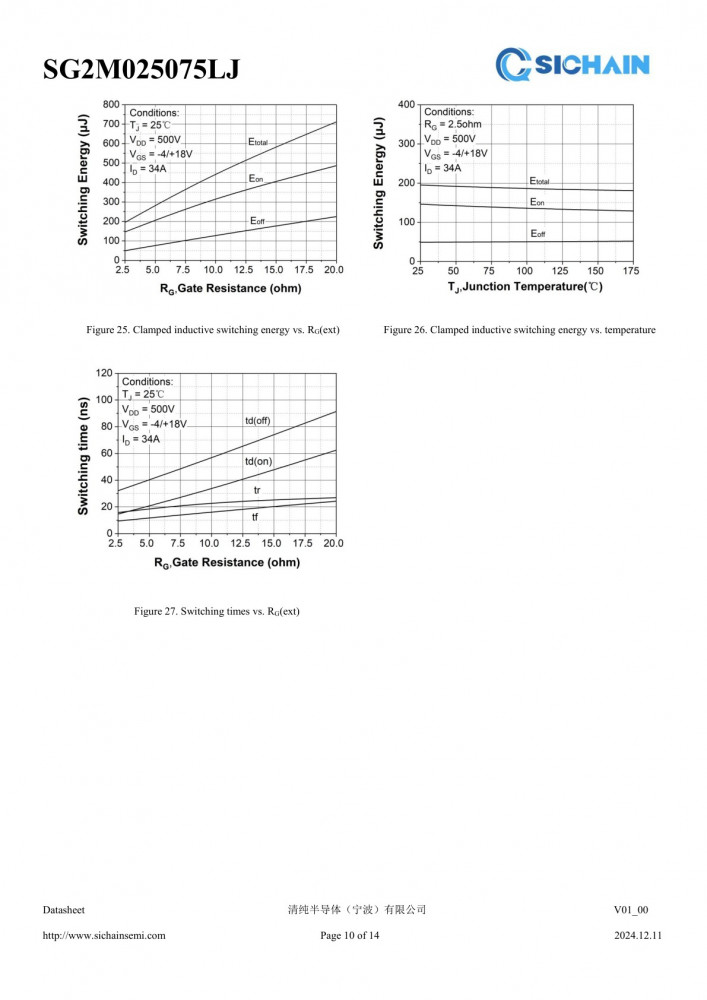 SG2M025075LJ datasheet page 10
