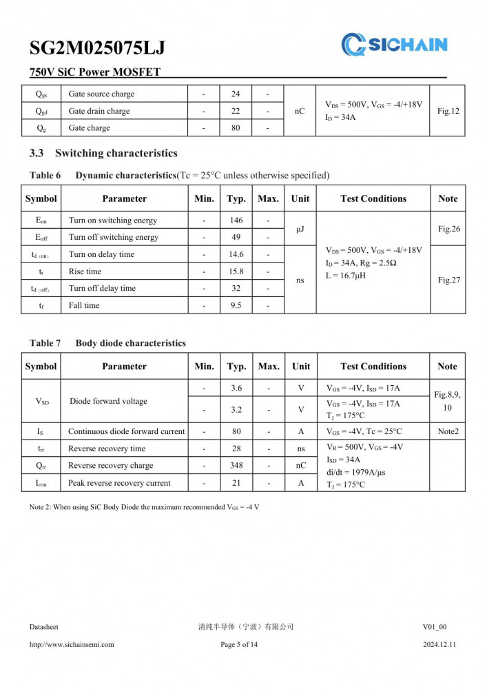 SG2M025075LJ datasheet page 5