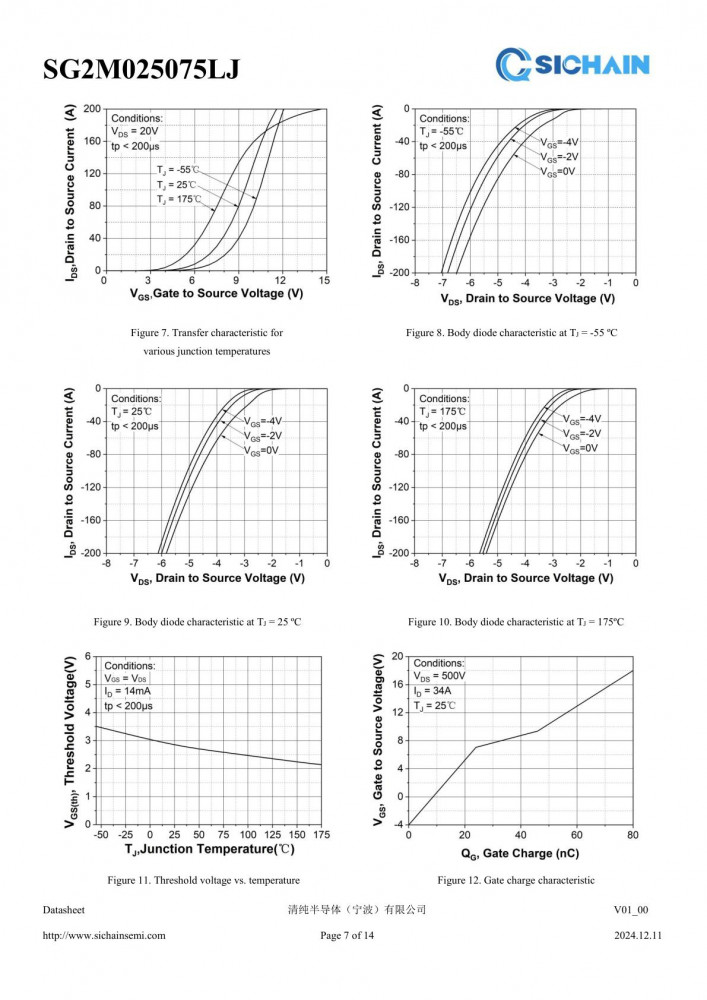 SG2M025075LJ datasheet page 7